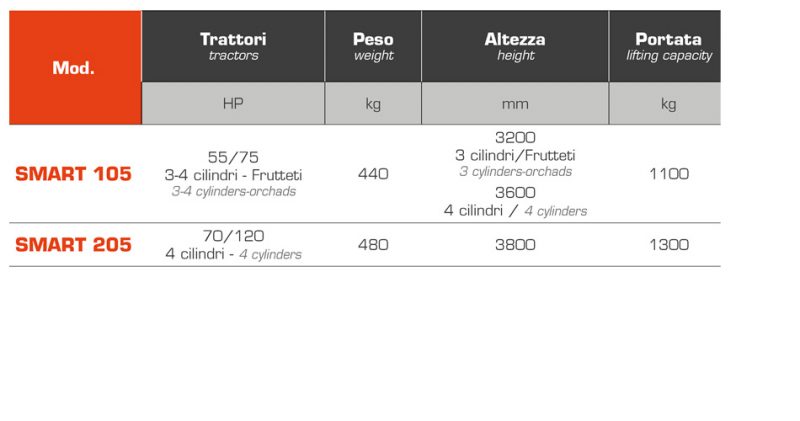 Series SMART - ANGELONI SRL