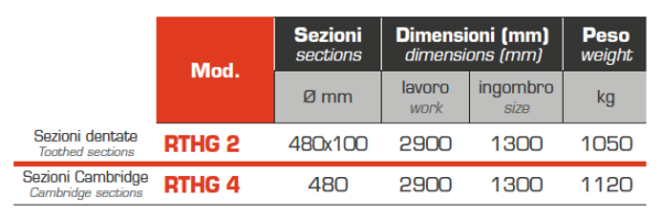 Series RTHG - ANGELONI SRL