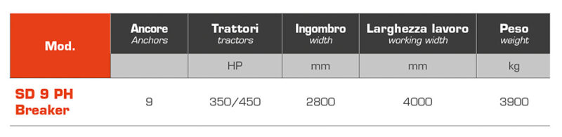 Serie SD 9 PH-BREAKER - ANGELONI SRL